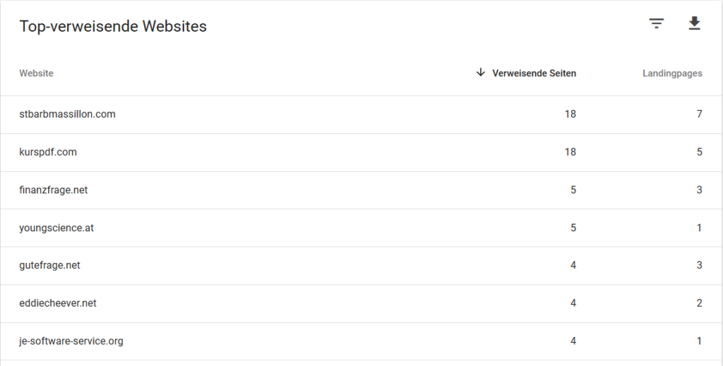 Google Search Console (ehemals Webmaster Tools) - Informationen und ...